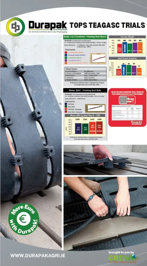 Durapak Slat Rubber - O' Donovan Engineering